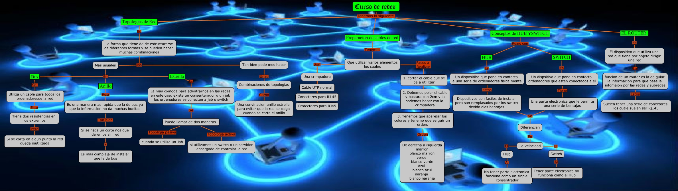 Curso de redes.cmap.cmap